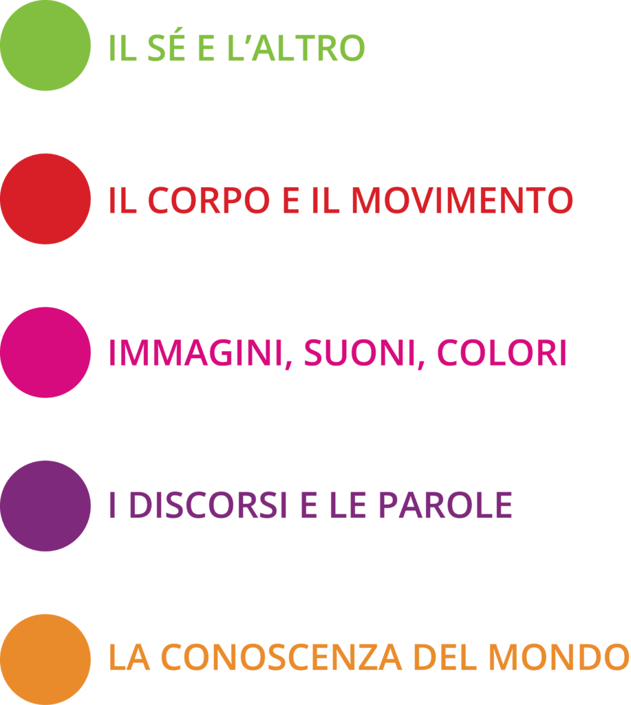 Il Natale con ImparaCreando - Impara Creando